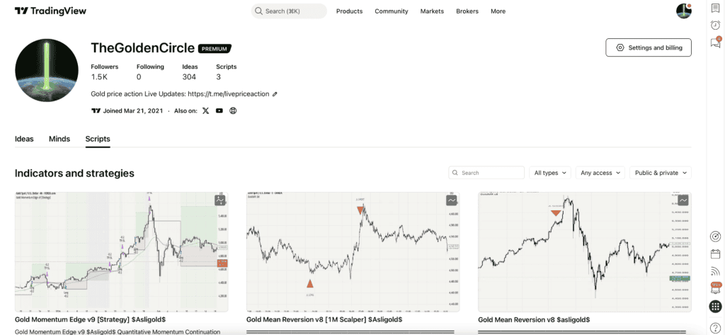 Asligold TradingView Indicators - Gold Trading Toolkit 2026